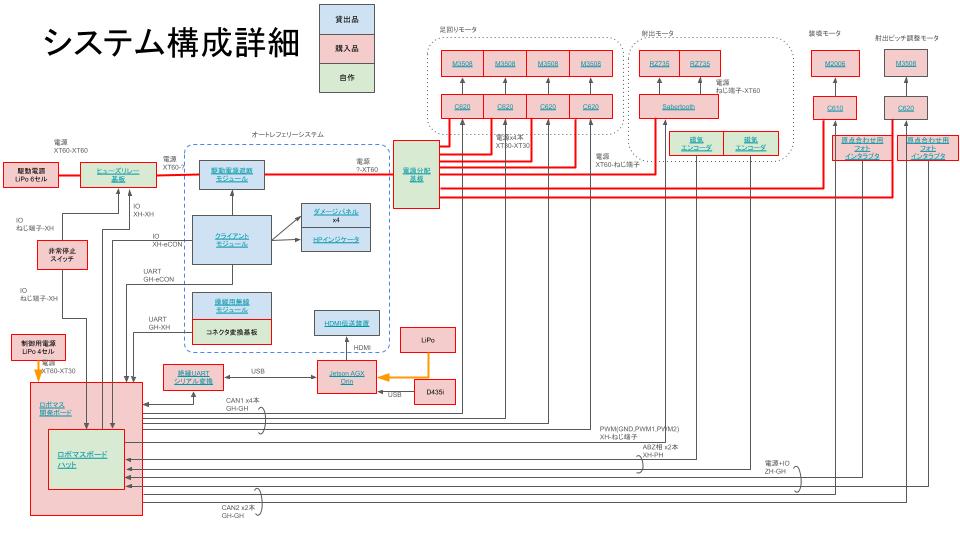 ロボット紹介 - MA-KING